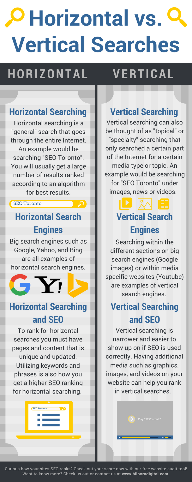Horizontal vs. Vertical Searching - HILBORN DIGITAL | Digital Agency